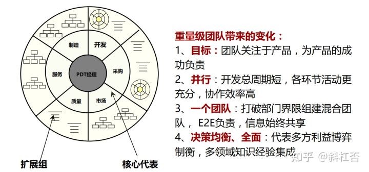 向华为学习IPD：PDT团队、PDT核心代表、PDT扩展组的构成和职责-岗位与角色-IPD百科网官网-IPD咨询|研发管理咨询|研发项目管理|IPD集成产品研发|IPD研发管理咨询公司|国内 ...
